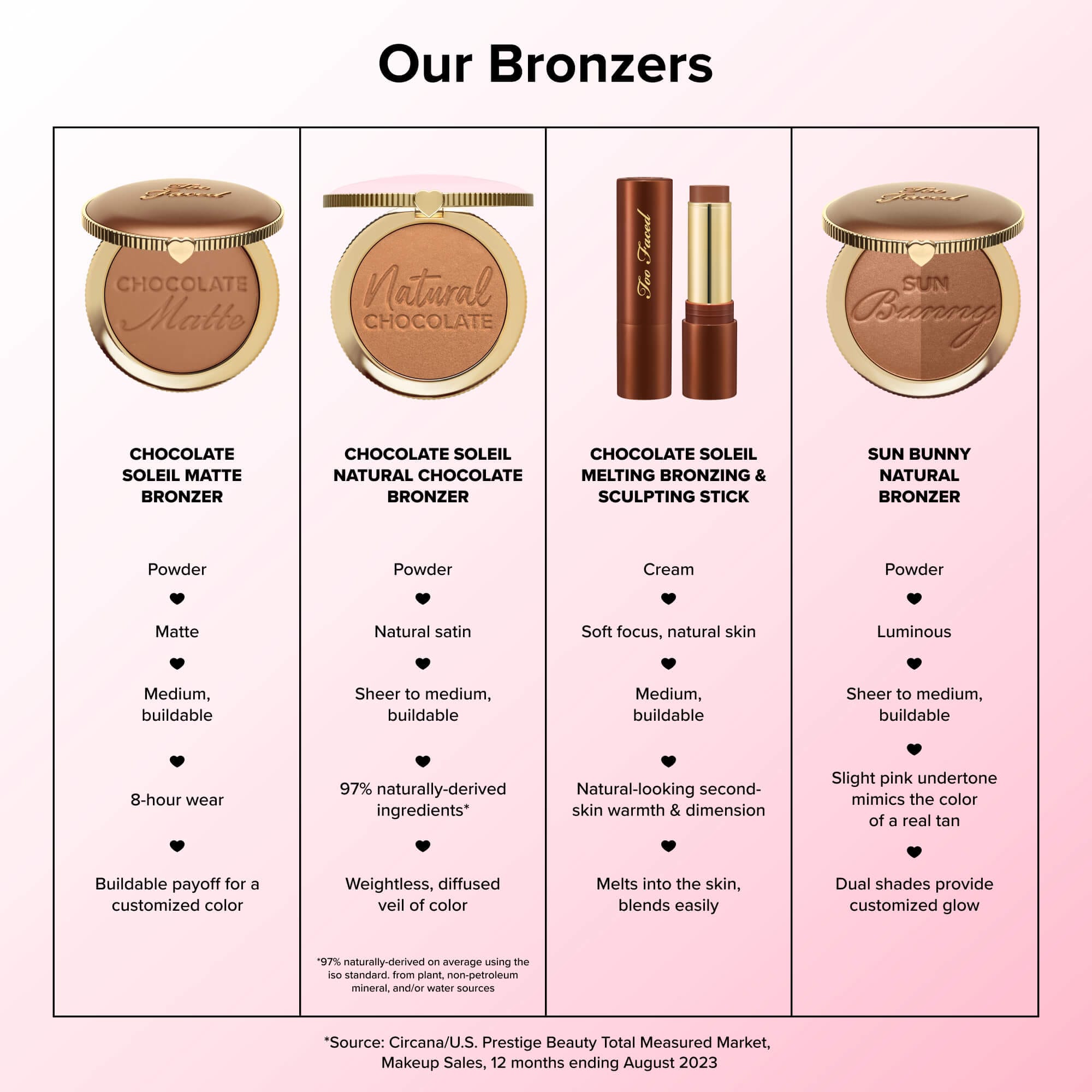 Easy to Use Blendable Cream Bronzing Stick